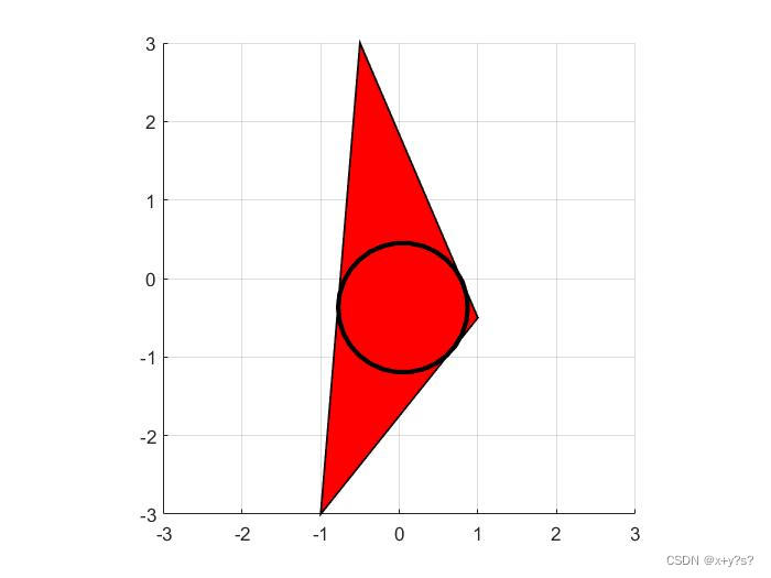 mpt3工具箱学习记录--day2-CSDN博客