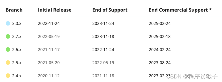 Springboot 27教程：springboot 整合 Web 项目搭建及实践应用 2022年最新图文版本springboot27 Csdn博客 1926