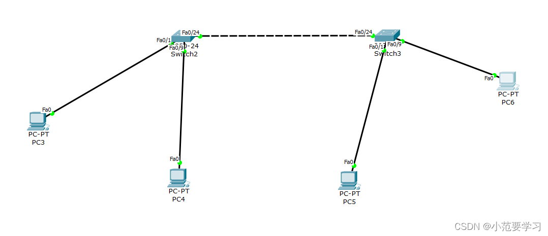 vtp配置实验_vtp实验-CSDN博客