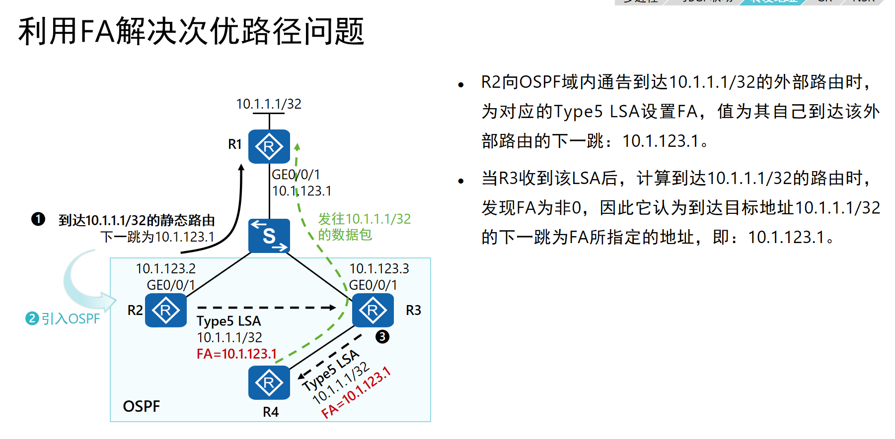【OSPF的特殊区域和特性】ospf的lsdb优化、特殊区域、路由汇总、静默接口、ospf报文认证、LSA路由汇总、高级特性（PRC、智能计时器、FRR、ospf database ...