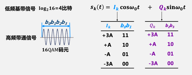 16QAM调制的仿真及其Python实现的代码（超级详细）-CSDN博客