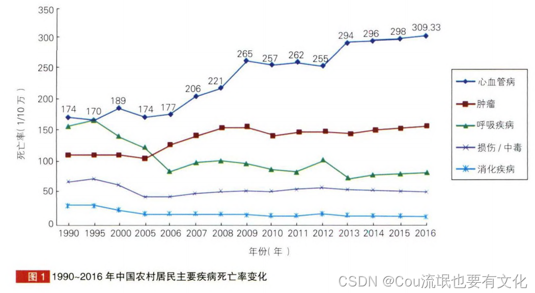 MIT-BIH介绍（一）为什么要使用MIT-BIH？_mit-bih心电数据库-CSDN博客