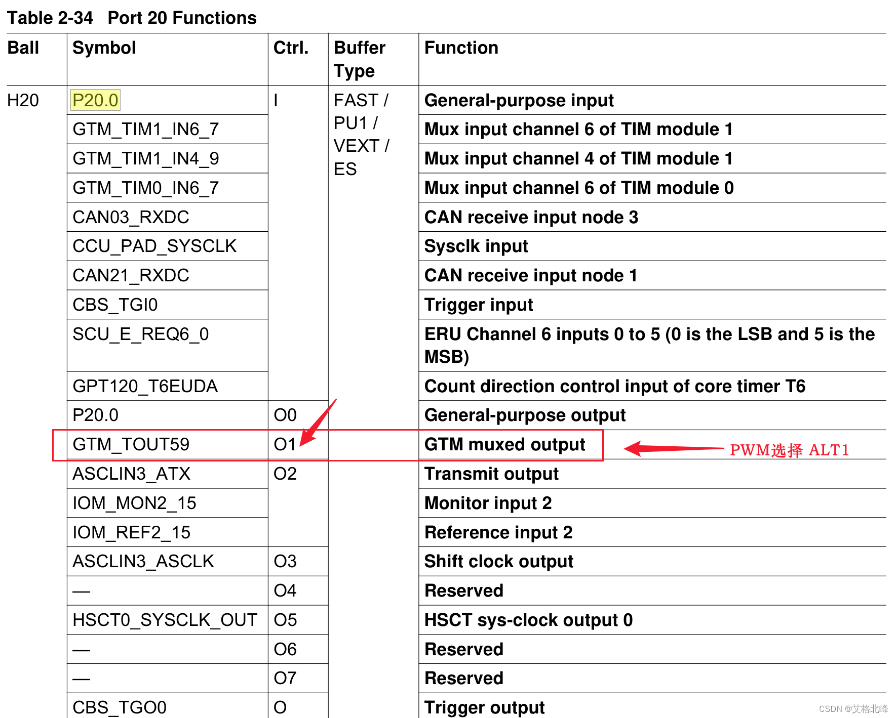 【英飞凌IFX TC3XX Mcal】AutoSAR Mcal PWM模块配置详解（3）_pwmdutyshiftinticks-CSDN博客