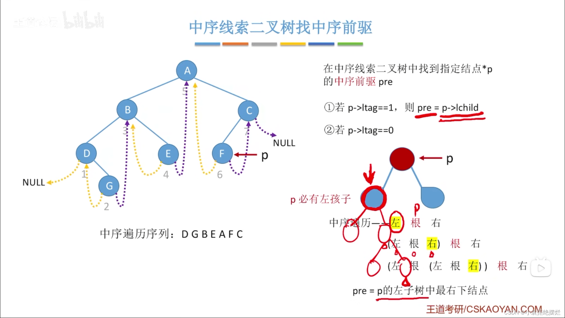 数据结构之线索二叉树先序后序线索二叉树链表 Csdn博客