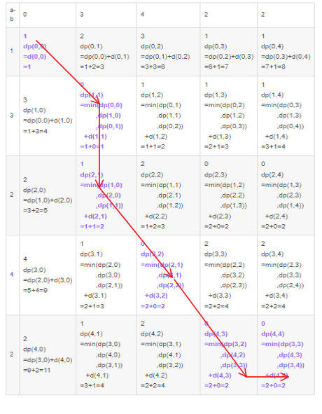 机器学习笔记 soft-DTW（论文笔记 A differentiable loss function for time-series）-CSDN博客