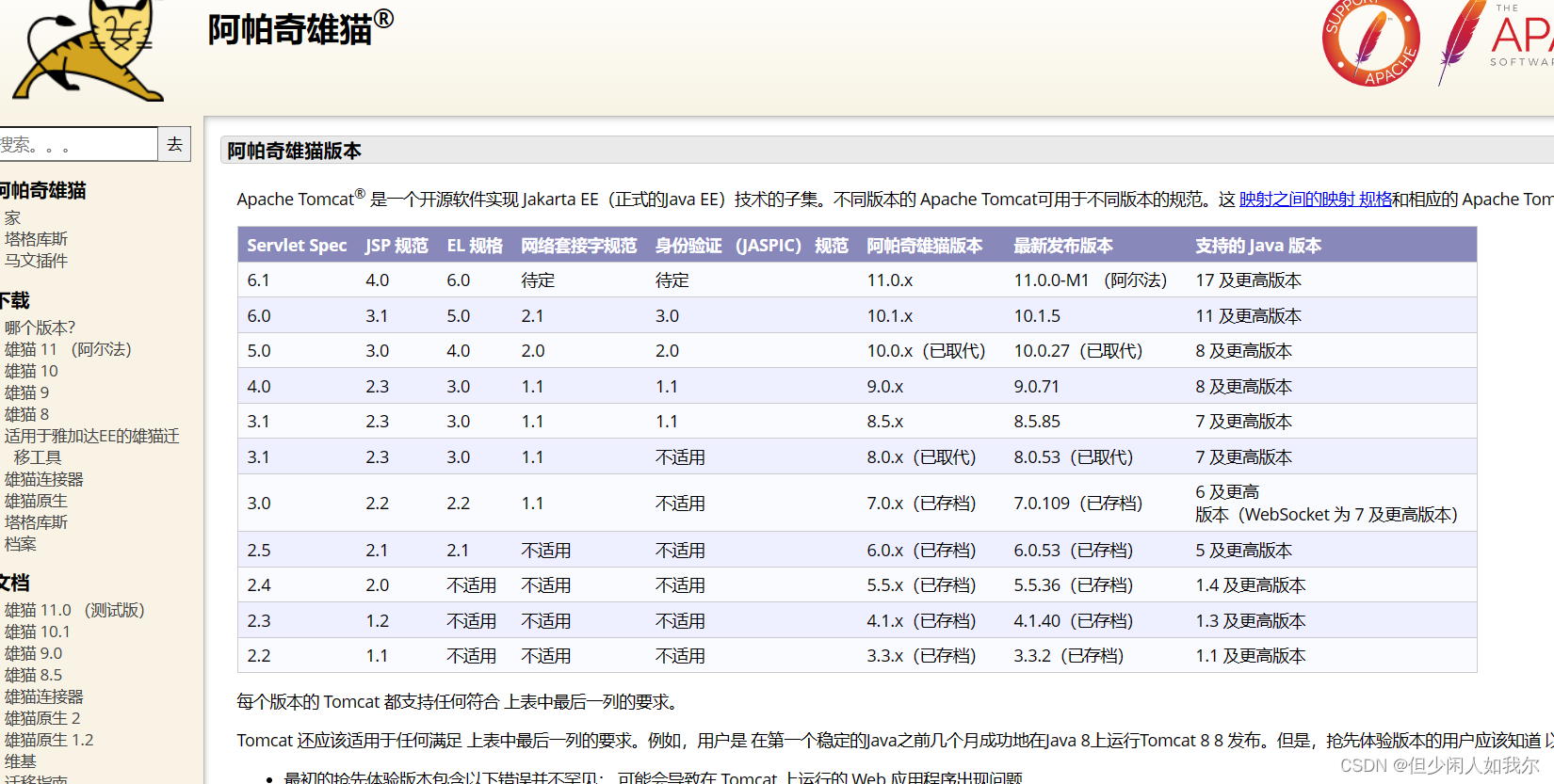 Jdktomcat环境变量配置eclipse第一个简单网页tomcat Jdk配置 Csdn博客