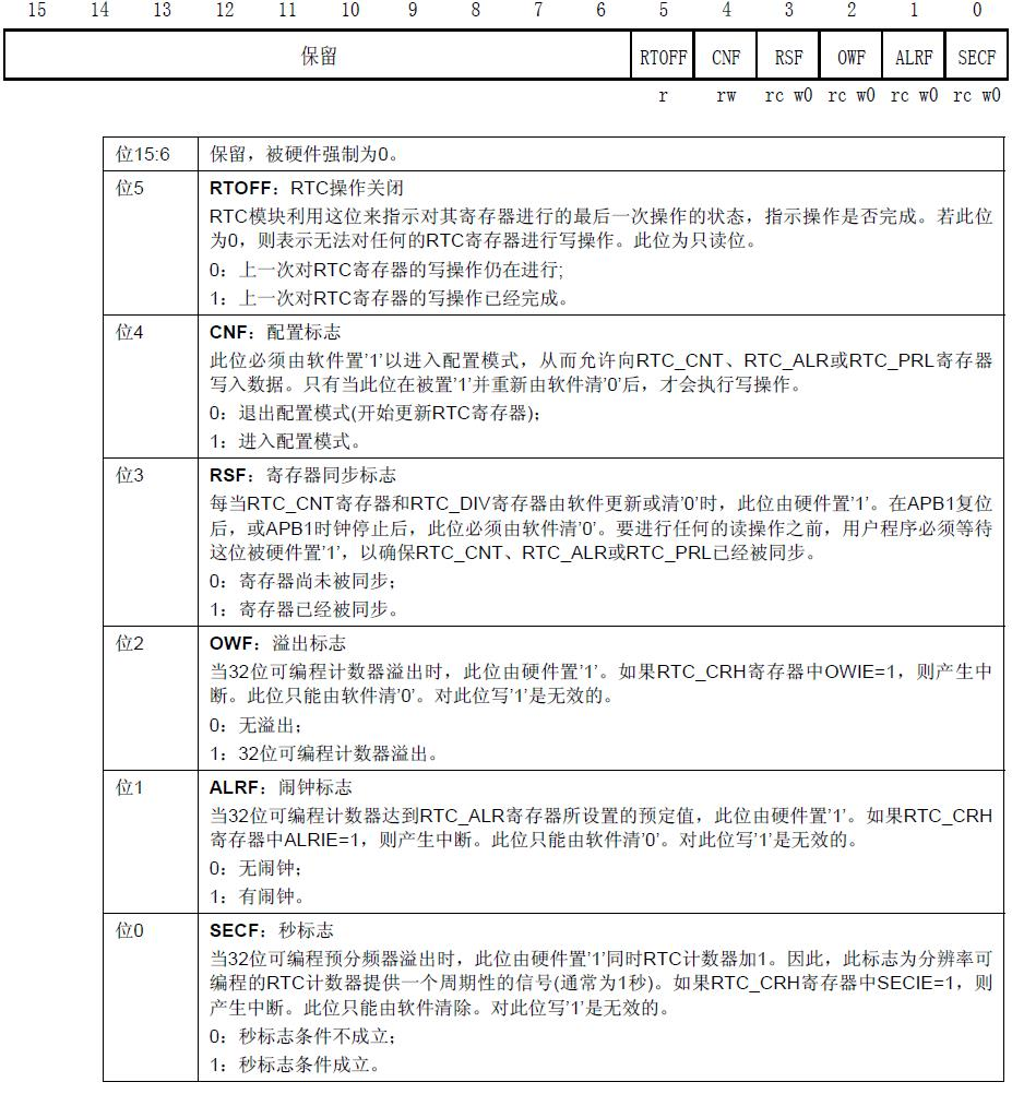 Stm32 Rtc时钟学习笔记 Rl☆ Csdn博客