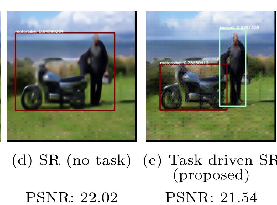 目标检测之Task-Driven Super Resolution: Object Detection in Low-resolution Images-CSDN博客