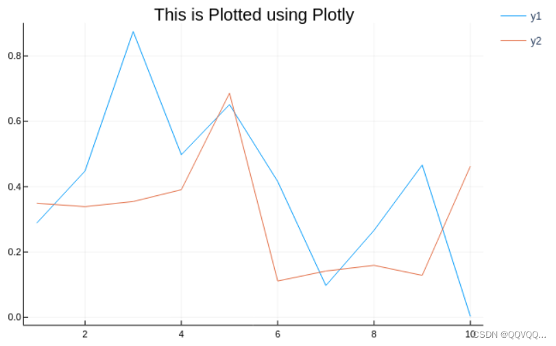 Julia数据可视化:plotsjl包的使用plotsjl Plot Csdn博客