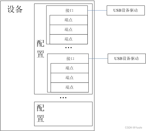 USB基础_imanufacturer : 0x1 error accessing string-CSDN博客