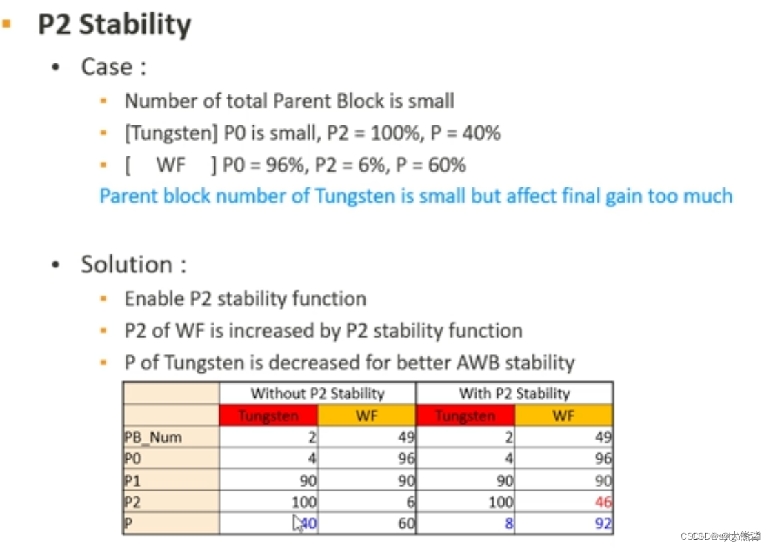 MTK8188平台白平衡调试 _mtk 白平衡-CSDN博客