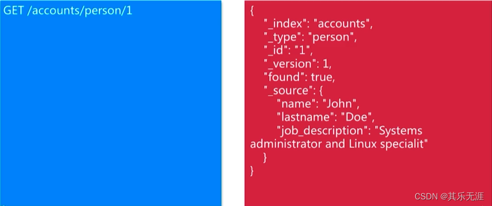 Elastic Stack从入门到实践（一） Elastic Stack入门（1） Elasticsearch与kibana入门elasticsearch 19200 Csdn博客