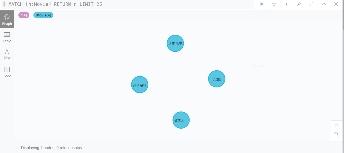Neo4j的数据创建结点、以及标签、关系的详细说明,以及通过springboot访问Neo4j？_neo4j标签之间的关系-CSDN博客