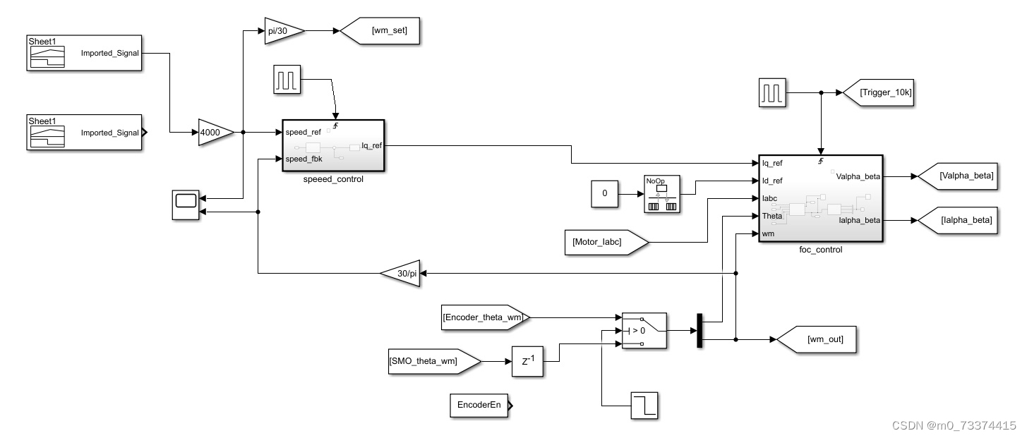 Pmsm无刷电机滑膜控制算法matlab仿真，离散模型，情况完全模拟mcu运行，速度环1k运行频率_matlab mcu仿真-CSDN博客