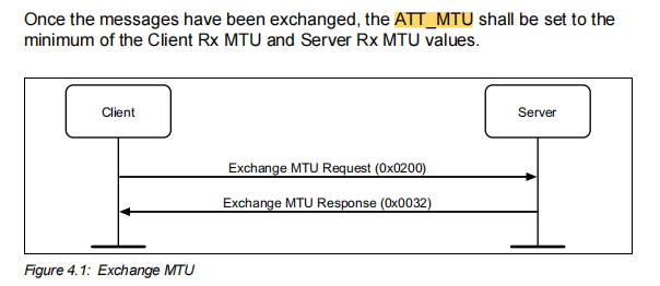 ble提高数据传输量——MTU交换_ble mtu-CSDN博客