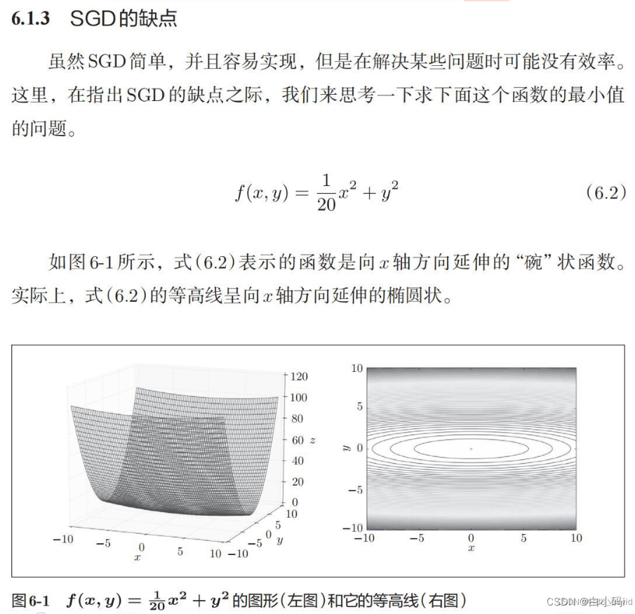 Nndl 作业11：优化算法比较 Csdn博客 