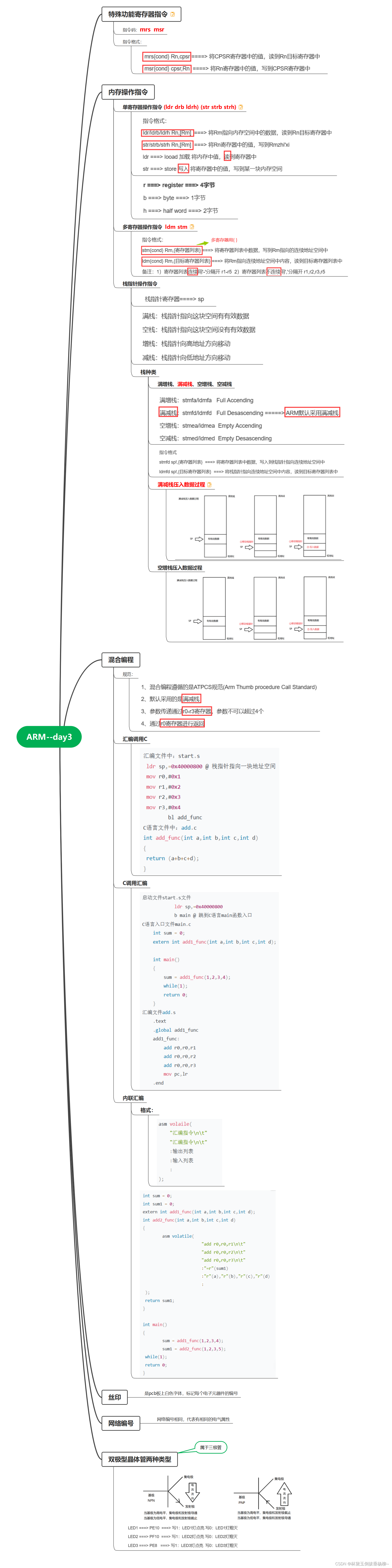 Arm Day3特殊功能寄存器指令内存操作指令汇编调用cc调用汇编内联汇编双极型晶体管两种类型 Csdn博客