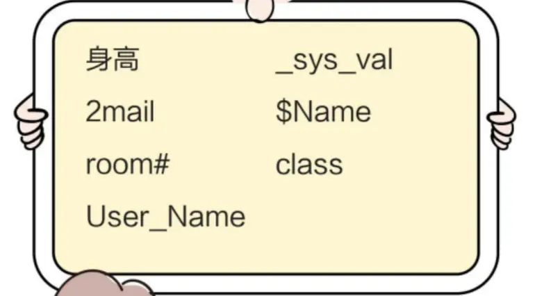 详解python的变量python变量 Csdn博客 5400