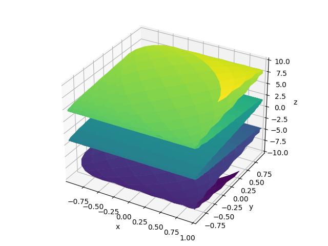 Sympy简单教程(7)_sympy的plot二维曲线多重绘制-CSDN博客