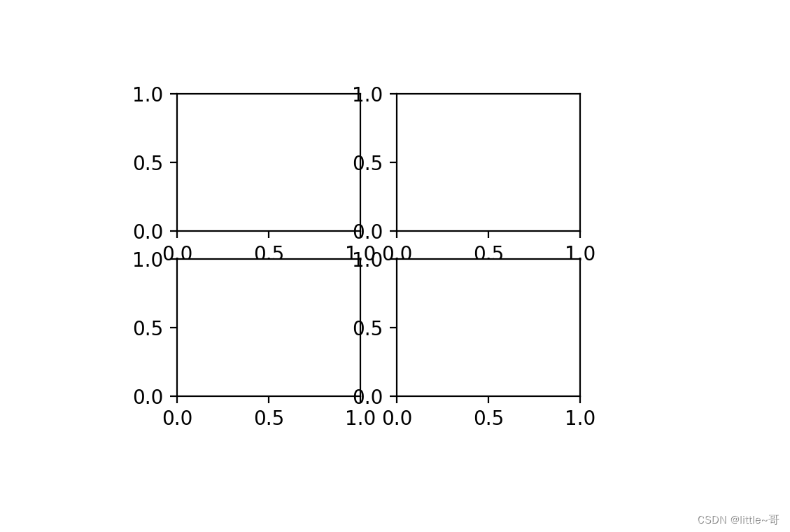 自定义布局——gridspec模块matplotlib Gridspec Csdn博客 
