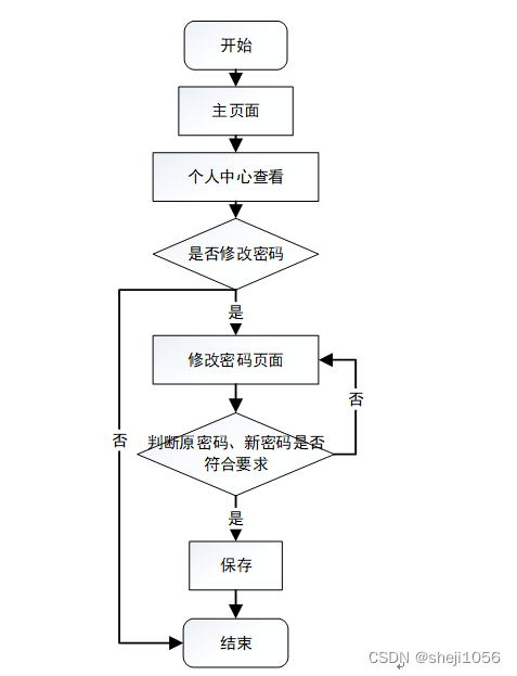 Nodejs毕业设计基于微信平台的大学生时间规划管理小程序设计(源码程序lw部署)时间管理小程序课程设计 Csdn博客