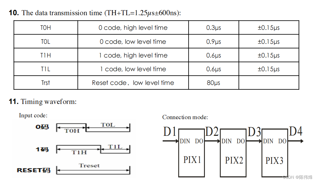 在linux驱动里实现gpio产生任意脉冲_gpio模拟pwm最高频率-CSDN博客