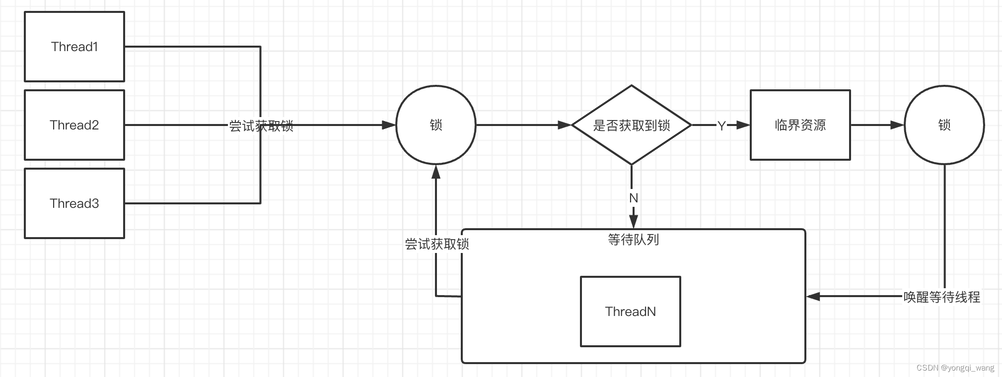 高并发线程内存事件处理器 Disruptor 一 初步了解disruptor内存溢出 Csdn博客