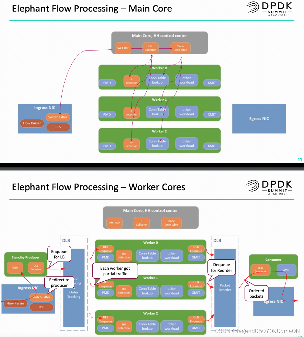 大象流的危害以及处理-CSDN博客