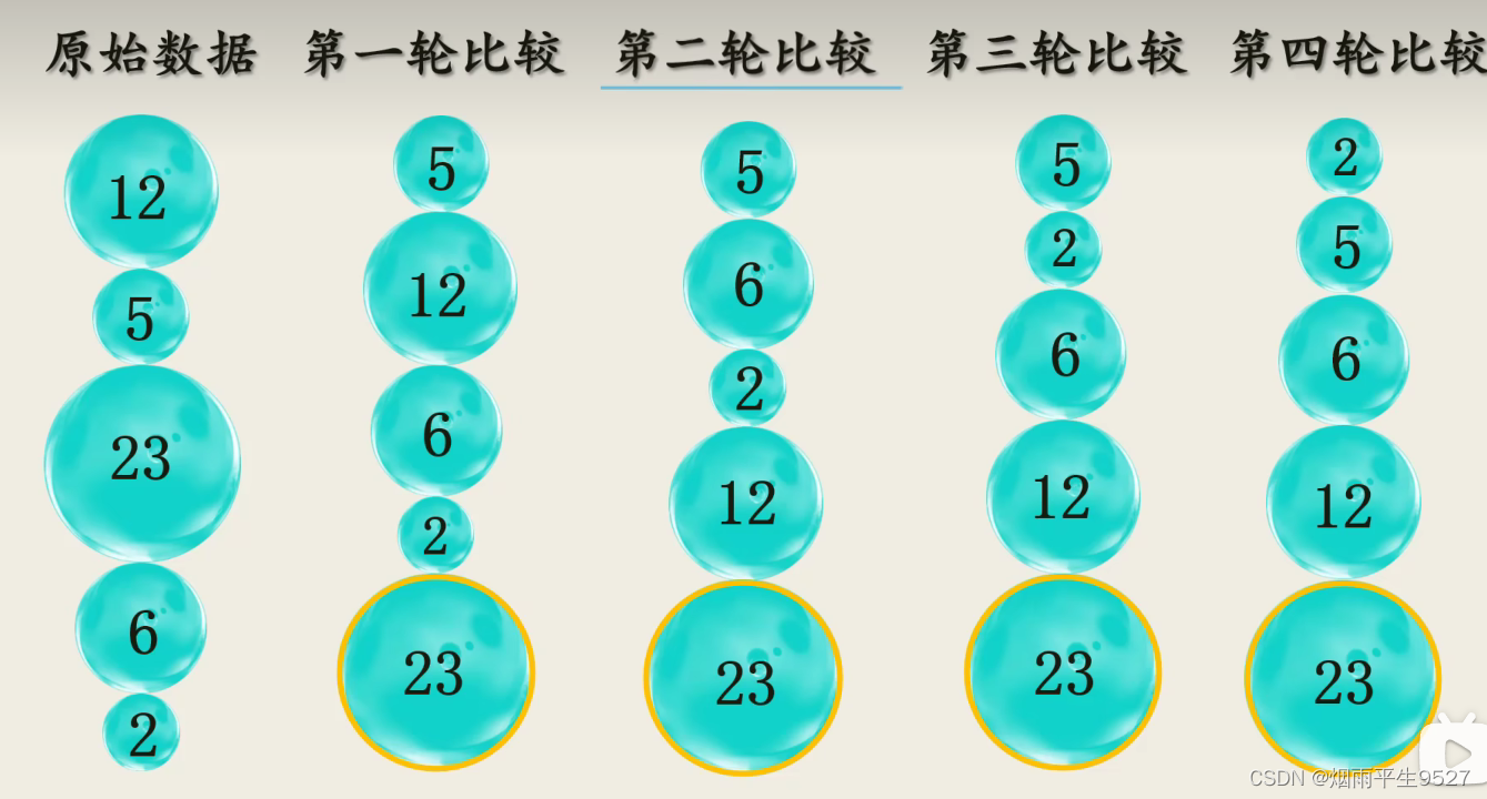 数据结构期末复习总结（后章）烟雨平生9527 Csdn博客 