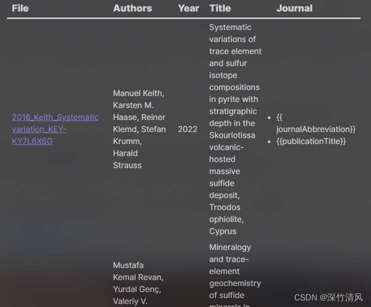 OB0201 obsidian dataview插件使用_obsidian dataview title-CSDN博客