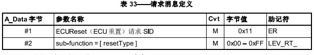 【UDS诊断】——0x11服务_uds 11服务-CSDN博客