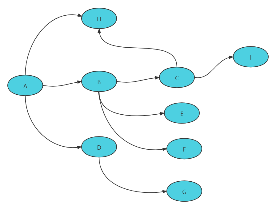 手把手教你搭建SpringCloud项目（十八）集成Sleuth分布式链路跟踪_spring cloud 集成sleuth-CSDN博客
