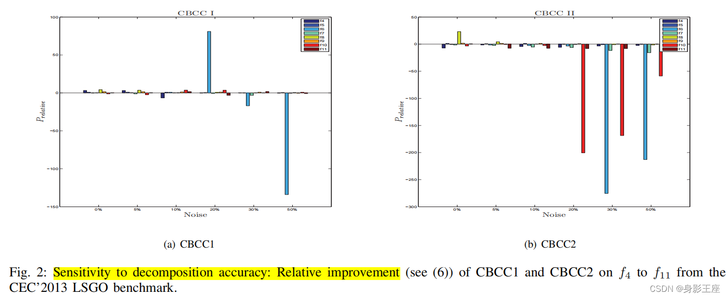 A Sensitivity Analysis of Contribution-Based Cooperative Co-evolutionary Algorithms_cooperative ...