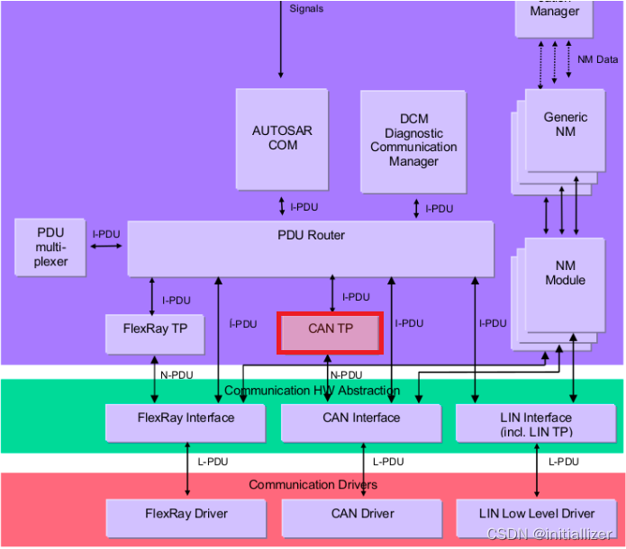 Introduction to UDS time parameters - Programmer Sought