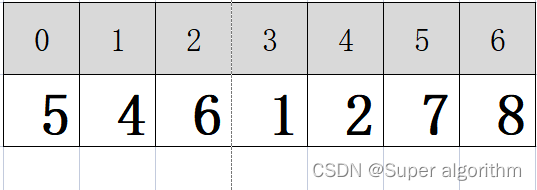 Leetcode：二叉树的前、中、后序遍历——如何创建一棵【二叉树】leetcode二叉搜索树中序遍历 Csdn博客