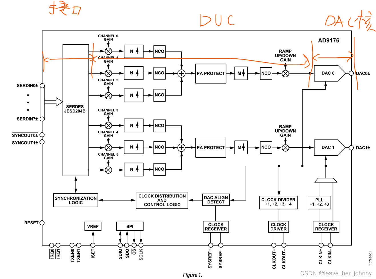 Jesd204b中的参数M-CSDN博客