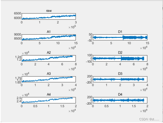 浅谈一下小波变换和EEG信号处理_什么小波基更适合eeg分析-CSDN博客