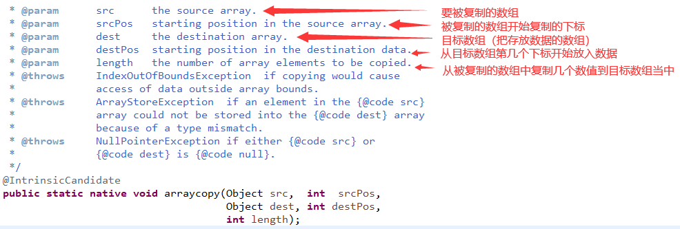 Arraycopy 数组复制【详细图解】 Csdn博客