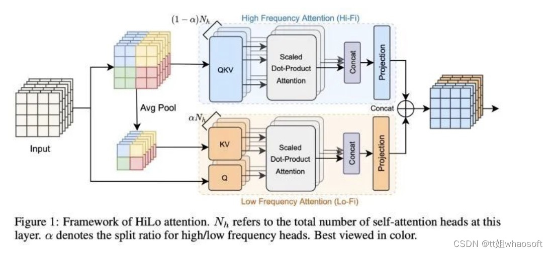 Transformer合集1_transformer inference speed-CSDN博客