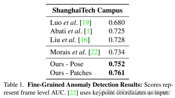gepc 骨架图算法Graph Embedded Pose Clustering-CSDN博客