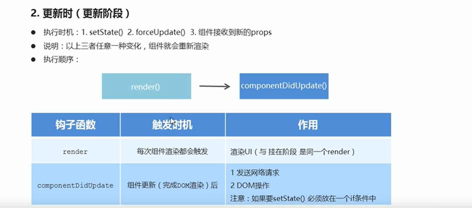 React React组件命名规范 Csdn博客