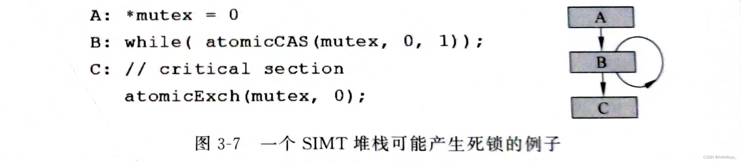通用图形处理器设计——gpgpu编程模型与架构原理（三）通用图形处理器设计 Gpgpu编程模型和架构原理 阅读 Csdn博客