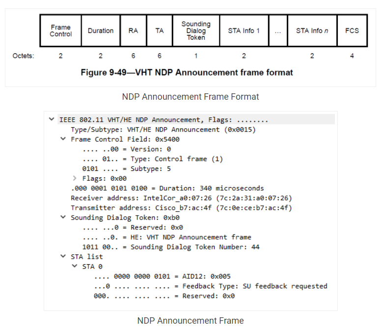 802.11 Frame Types and Formats_non-ht probe request-CSDN博客