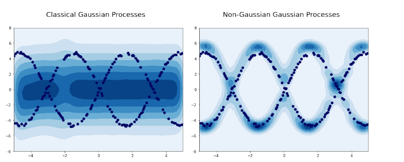 论文阅读 7 | Non-Gaussian Gaussian Processes for Few-Shot Regression-CSDN博客