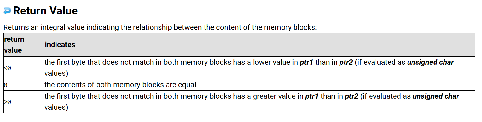 字符串函数和内存函数-CSDN博客