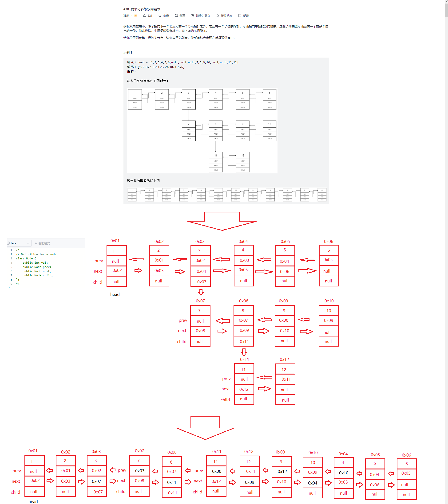 Leetcode 430 扁平化多级双向链表 Java 细喔java 扁平化多级双链表 Csdn博客