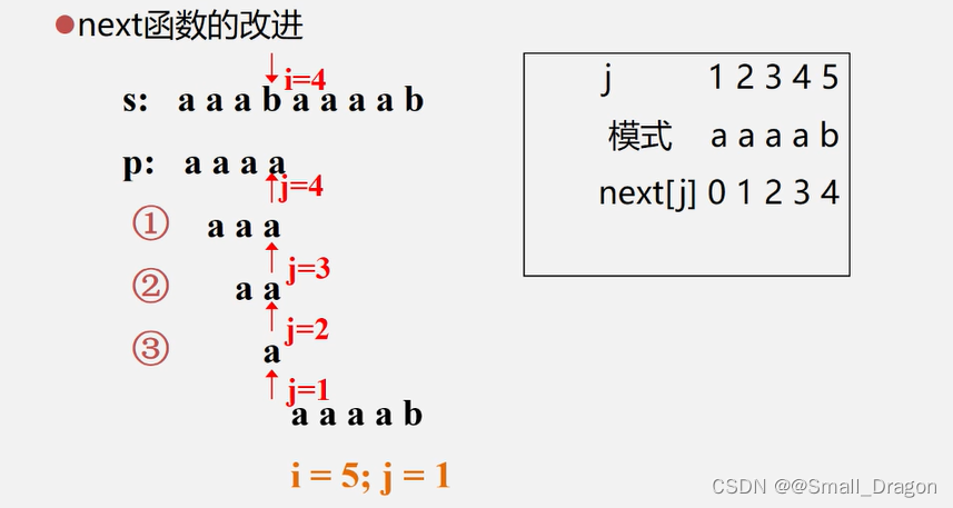 数据结构与算法之串、数组和广义表 Csdn博客