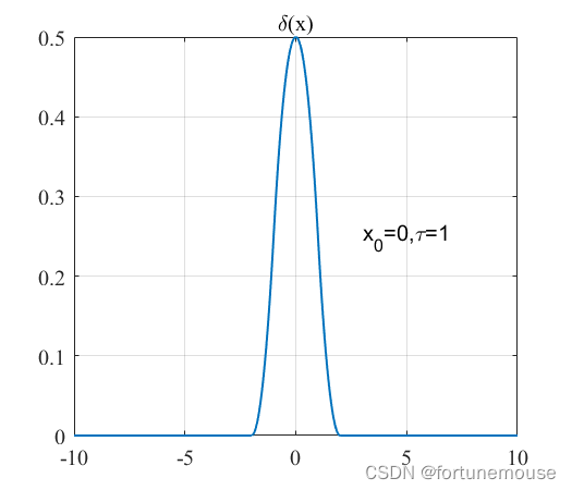 CSAMT简介一_fortunemouse的博客-CSDN博客