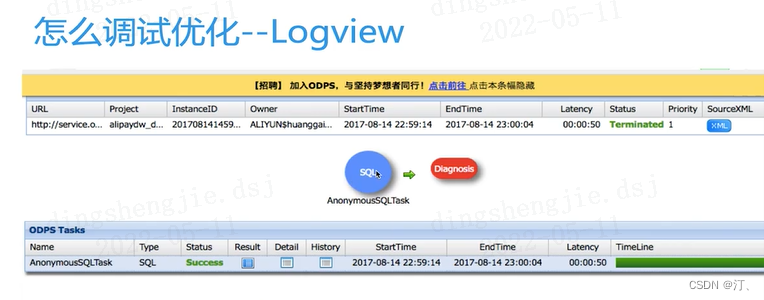 Odps算法任务开发流程odps 就开发接口的路程是什么样的 Csdn博客