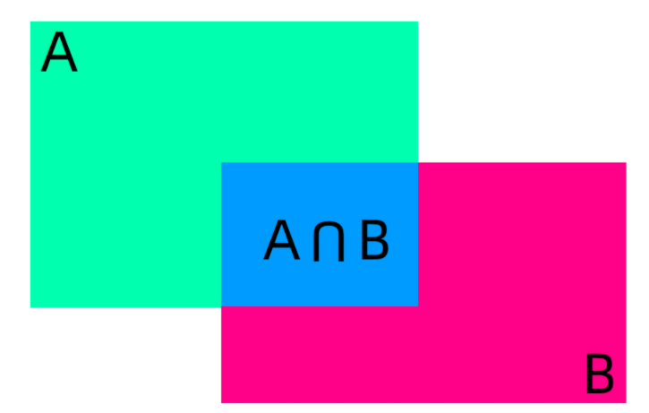 IOU、GIOU、DIOU、CIOU详解及代码实现-CSDN博客
